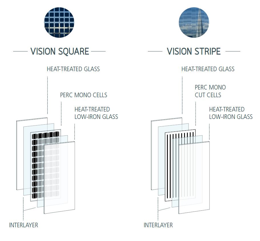 Vision Square | Morning Sun Aluminum & Glass Contractor Philippines